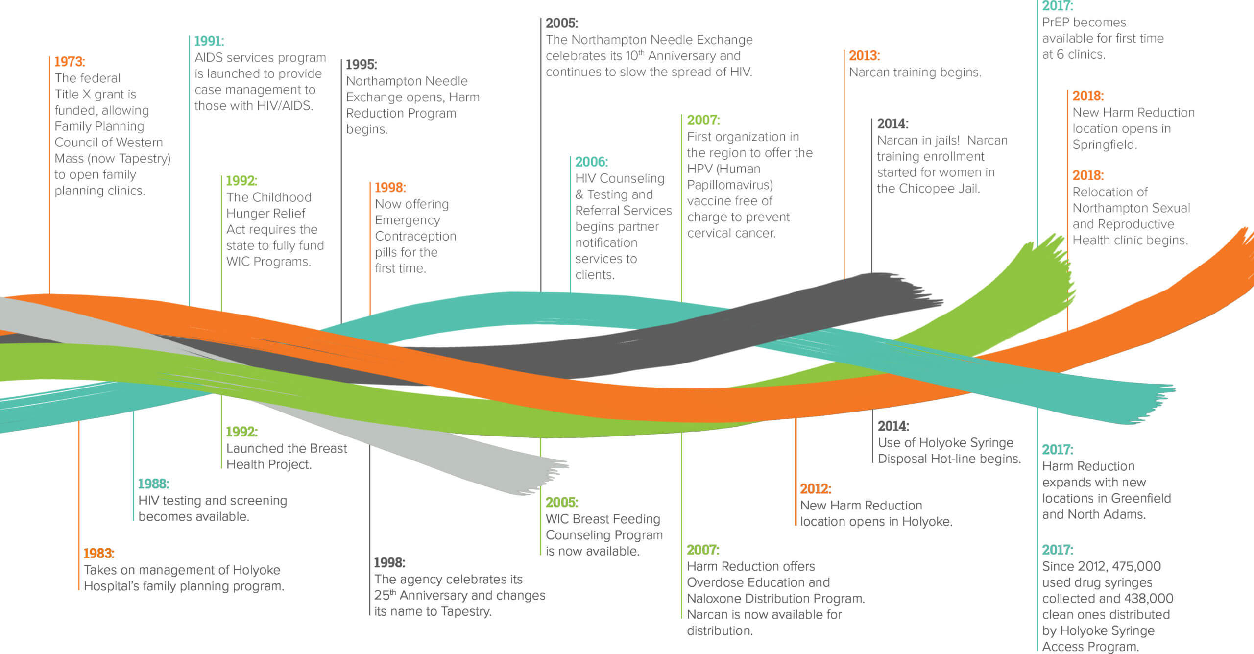 Our Approach to Care - Tapestry Health