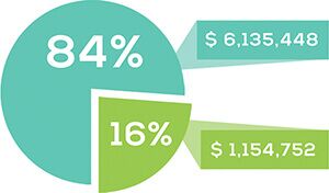 Home - Tapestry Health