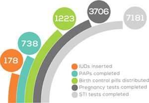 Home - Tapestry Health
