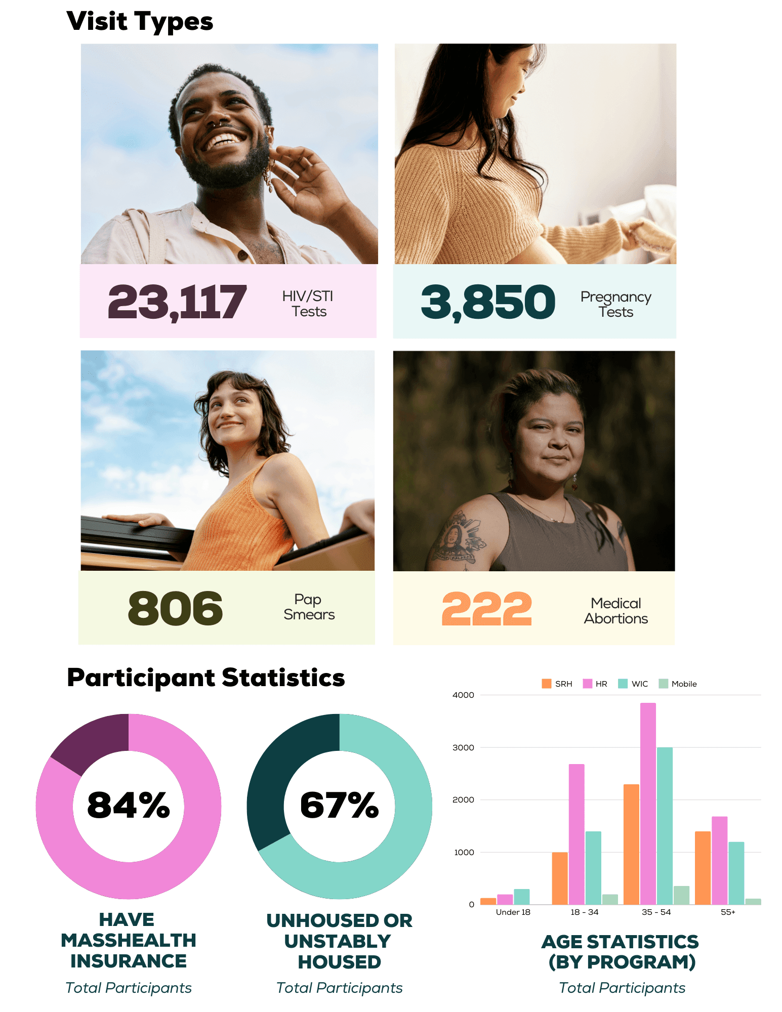 Impact Report 2024 - Tapestry Health